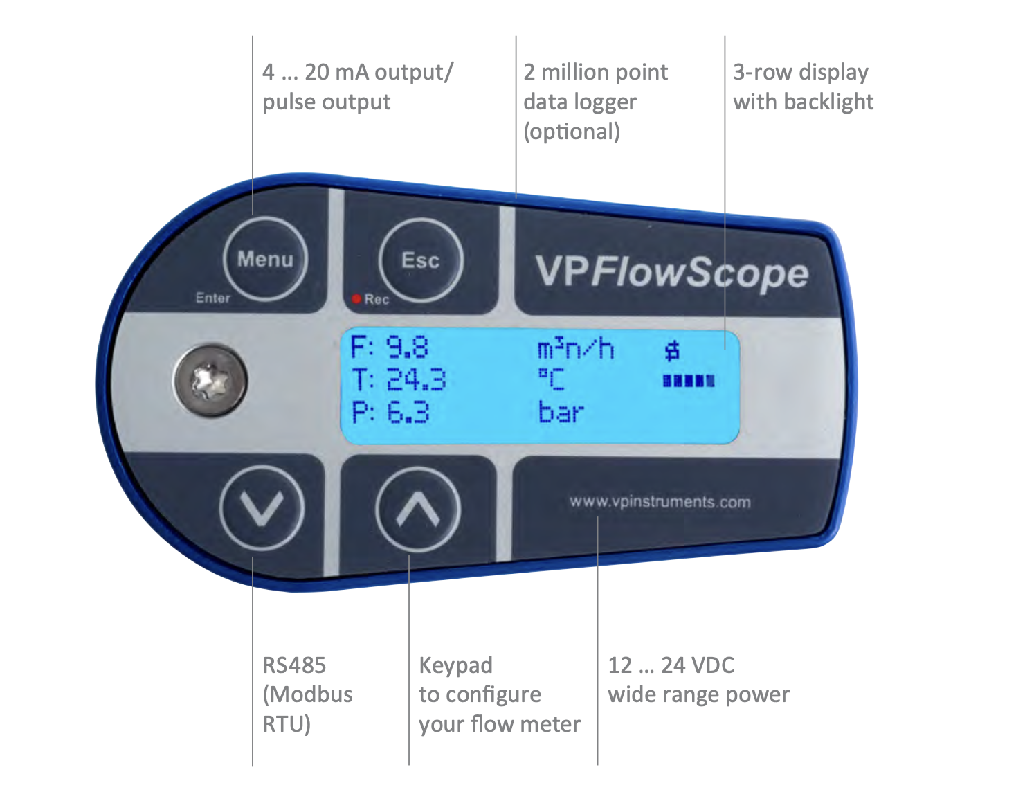 Probe Flow Meter - Yiğittaşlar